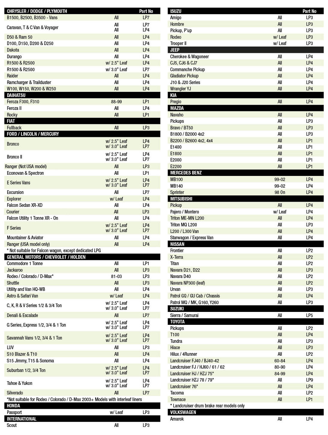 RENFORTS DE LAME IRONMAN LOAD PLUS LP1, LP2, LP3, LP4, LP5, LP7 (450 Kgs). FORT 4x4 Accessoires ...
